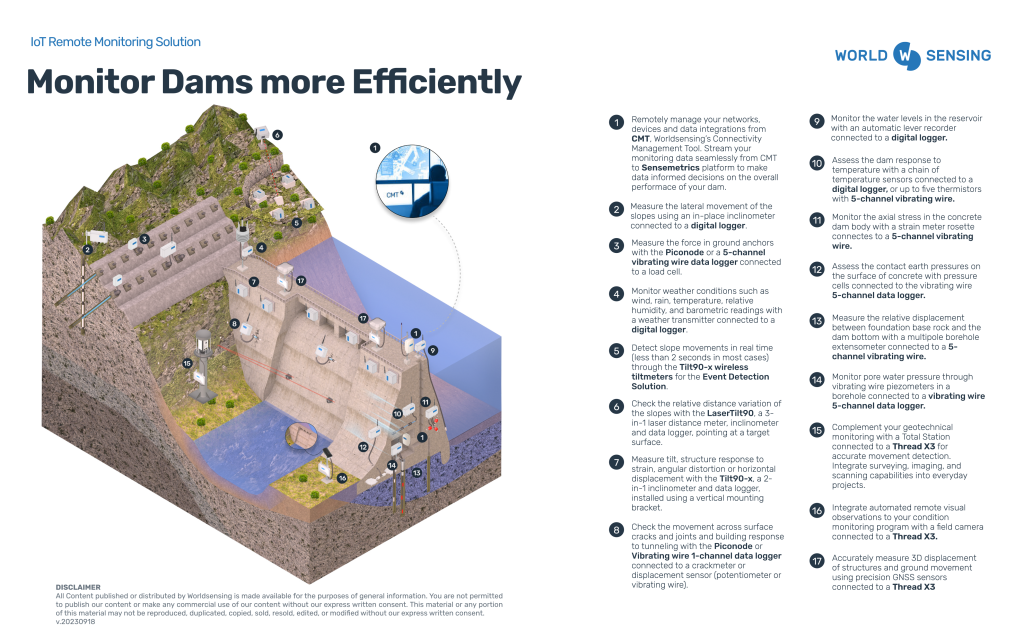 Smart Dams & Safety Management - PT Sistem Solusi Geospasial